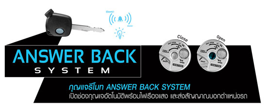 Yamaha Fino125 ความลงตัวใหม่...ใช่ทุกแนว Fits All Feelings | เช็คราคา.คอม