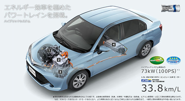 Toyota เปิดตัว Corolla Axio "WxB" และ Corolla Fielder "Red+" | เช็คราคา.คอม