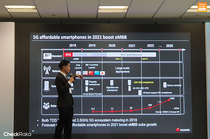 Huawei เปิดงาน MTC 2019 เน้นผลักดันเทคโนโลยี 5G สู่สังคมไทย เพื่อ ...
