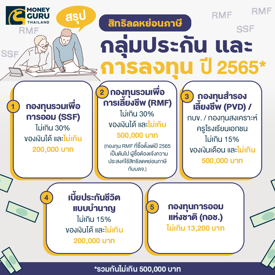 มัดรวมมาให้แล้ว....โปรโมชั่นกองทุนลดหย่อนภาษี SSF/ RMF ครบ จบที่นี่ ...