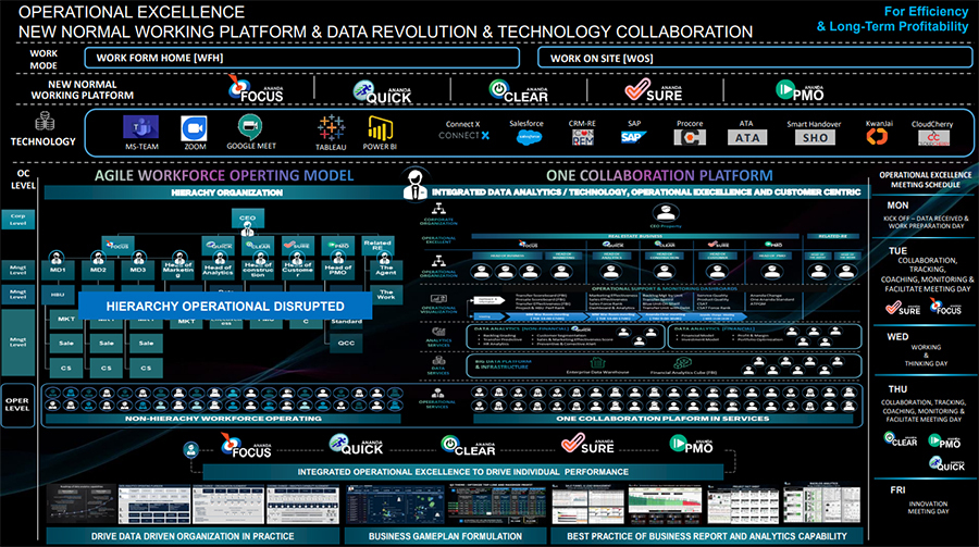 อนันดาฯ เปิดระบบปฏิบัติการ Ananda Sure ที่ทันสมัยที่สุด รับ New Normal ...