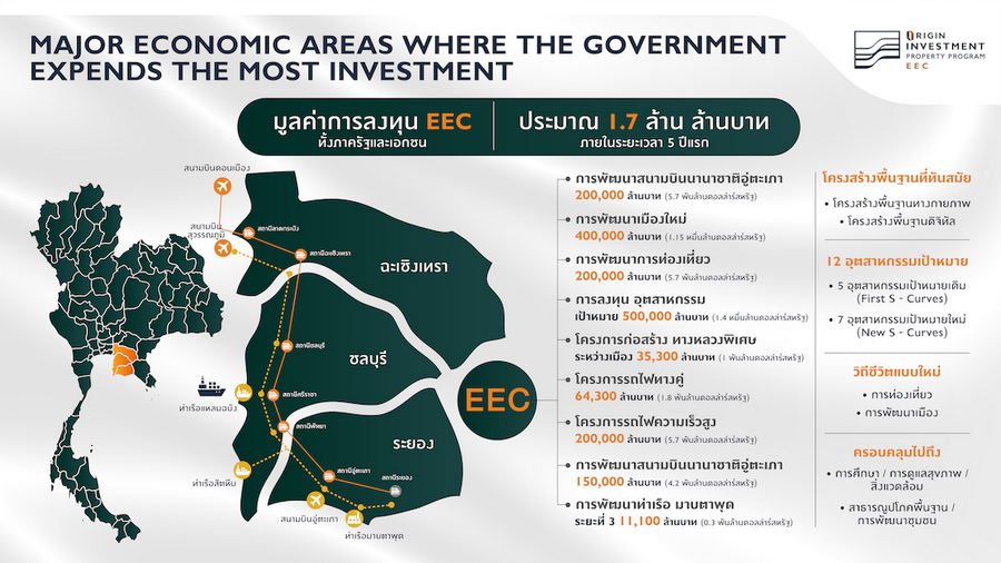 ออริจิ้น อีอีซี ชวนลงทุน 4 โครงการ EEC ทำเลฮอต ผลตอบแทน 5-9% ต่อปี นาน ...