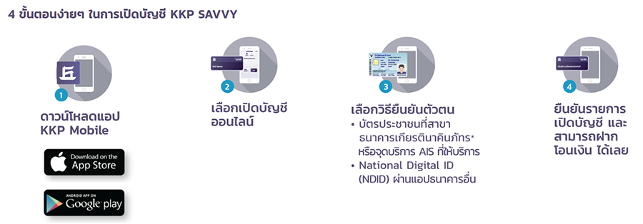 เปิดบัญชีเงินฝาก KKP Savvy ผ่าน KKP Mobile วันนี้ เลือกรับโค้ดส่วนลด ...