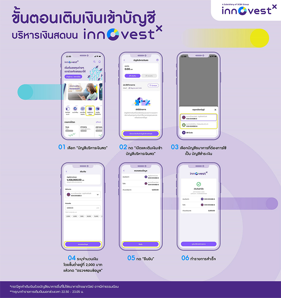 InnovestX จับกระแสเงินบาทแข็งค่า ส่งบริการใหม่ ครั้งแรกในเมืองไทย ...