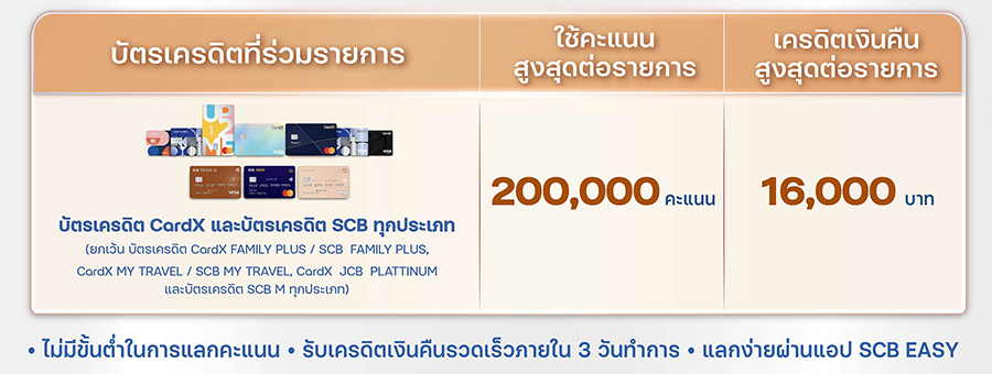 ช้อปทอง และเครื่องประดับ แลกคะแนน CradX Rewards รับเครดิตเงินคืนตามใจ ...