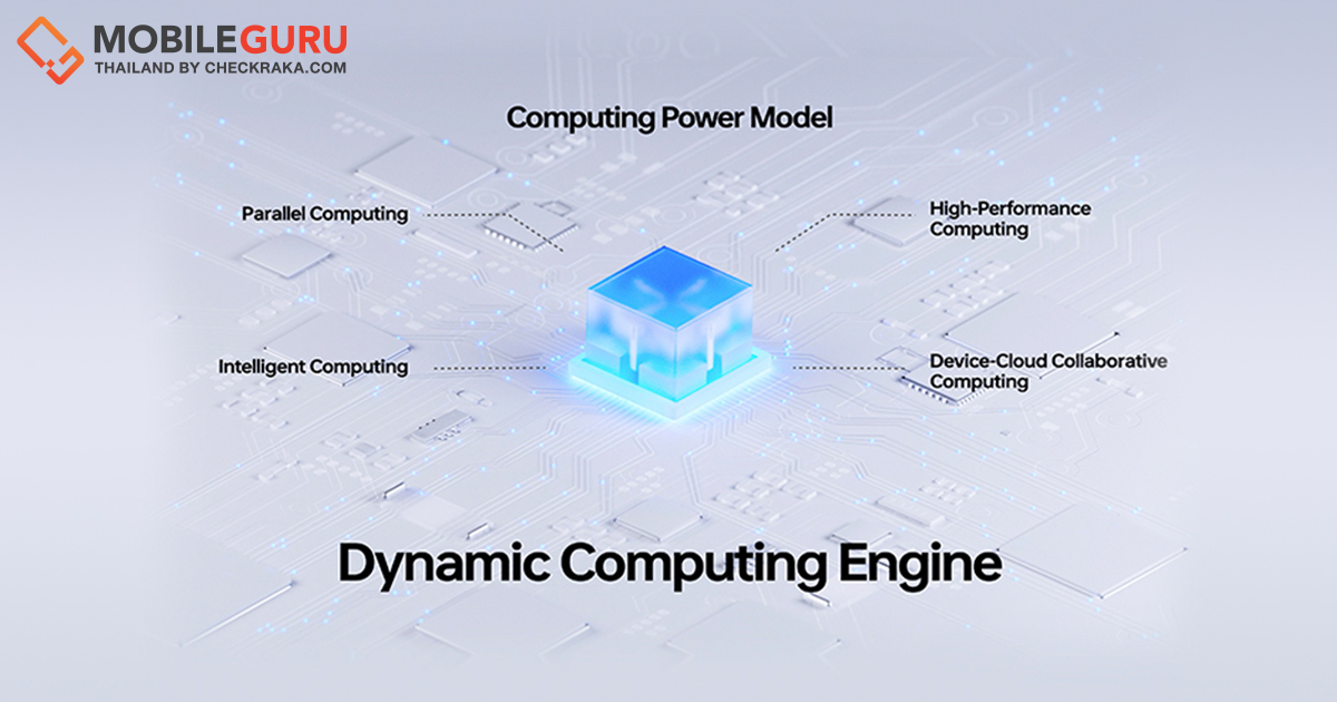 รับประกันการใช้งานลื่นไหลในระยะยาวด้วย Dynamic Computing Engine ...
