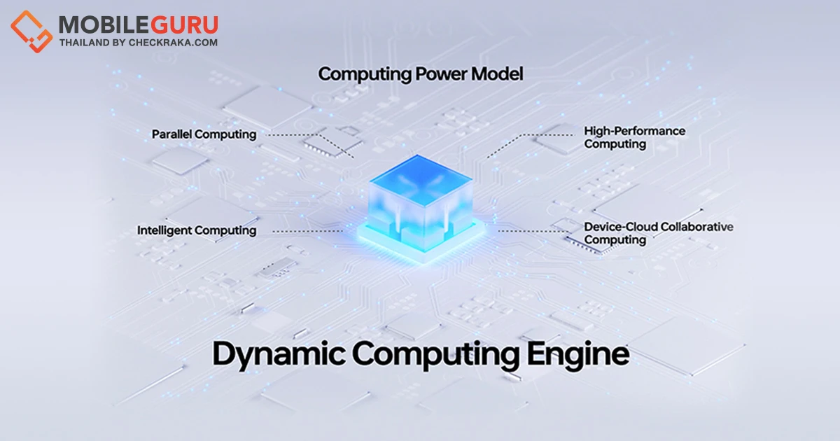 รับประกันการใช้งานลื่นไหลในระยะยาวด้วย Dynamic Computing Engine นวัตกรรมเทคโนโลยีใน OPPO ColorOS ...