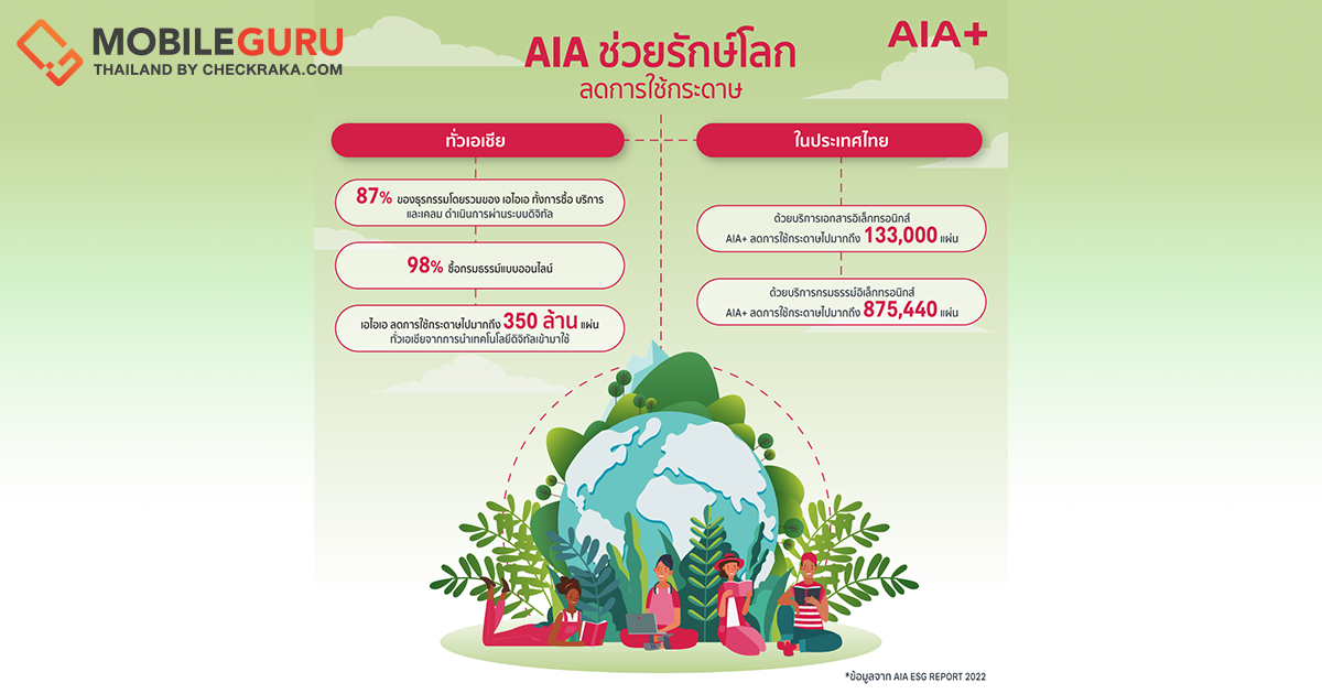 AIA เดินหน้าความสำเร็จกลยุทธ์ ESG ผ่านแอปฯ AIA+ หนุน e-Paper ลดการใช้กระดาษกว่า 1 ล้านแผ่นในไทย ...