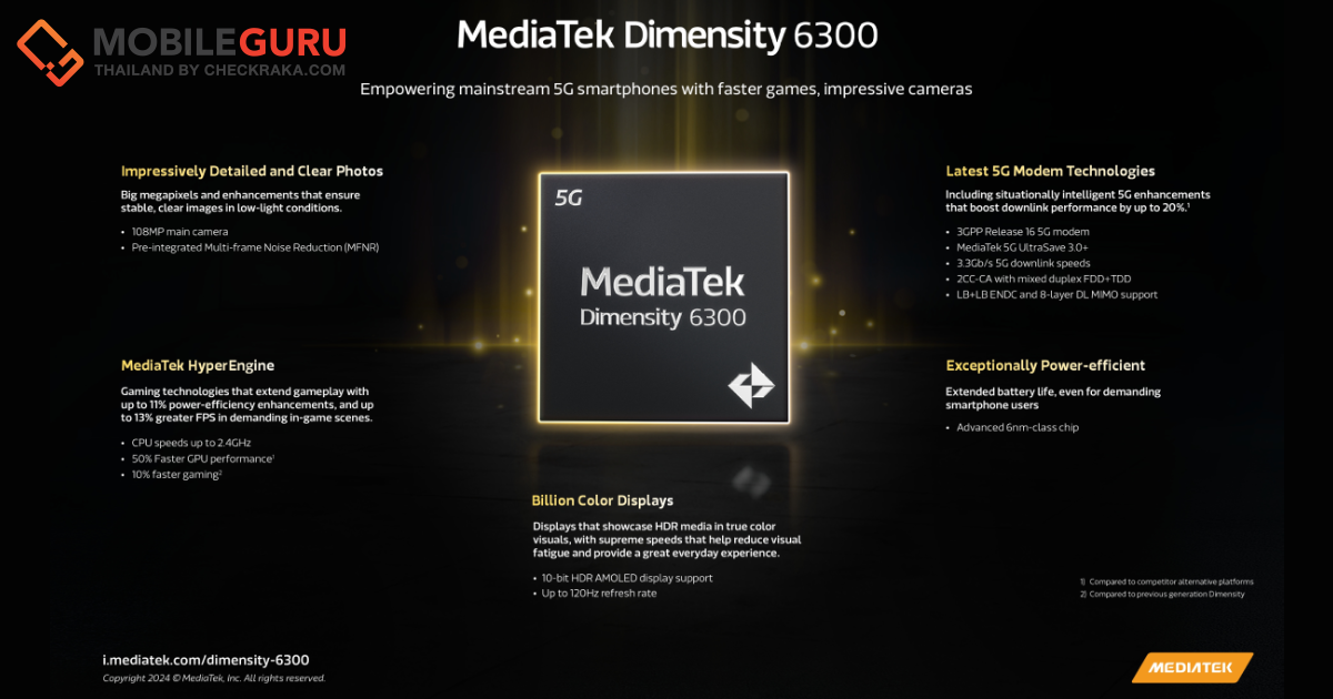 เปิดตัว MediaTek Dimensity 6300 ที่มาพร้อมคุณสมบัติอันโดดเด่น | เช็ค ...