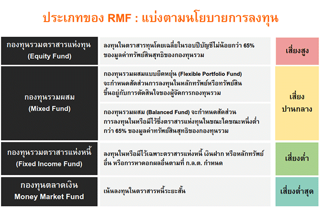 10 คำถามสุดฮิตก่อนซื้อ LTF และ RMF สำหรับมนุษย์เงินเดือน ก่อนหมดปี 2017 | เช็คราคา.คอม