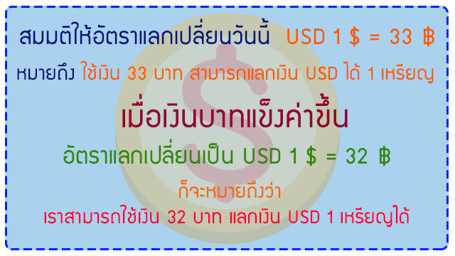 เงินบาทแข็ง เงินบาทอ่อน แล้วยังไง ใครต้องแคร์ เช็คราคา คอม