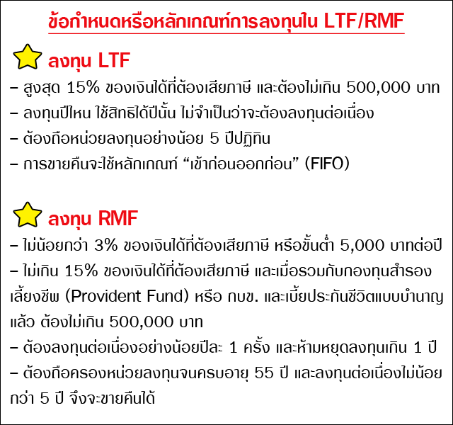 บัตรเครดิตไหน.. ใช้ซื้อกองทุน LTF / RMF ได้บ้าง? - เช็คราคา รถยนต์-มอเตอร์ไซค์ใหม่ บ้าน-คอนโด ...
