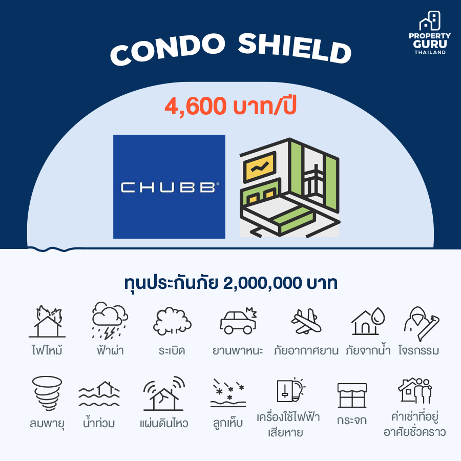 เช็คราคาประกันบ้าน-คอนโด เลือกแบบไหน? ถึงจะคุ้มค่าที่สุด | เช็คราคา.คอม