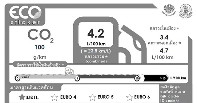 Honda พร้อมติดป้าย ECO Sticker บนรถยนต์ใหม่ทุกคัน เริ่ม 1 ตุลาคม นี้ ...