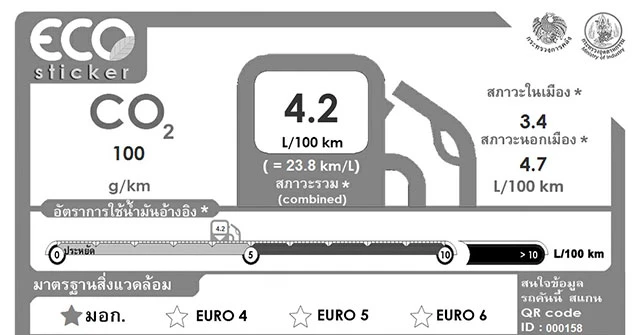 Honda พร้อมติดป้าย ECO Sticker บนรถยนต์ใหม่ทุกคัน เริ่ม 1 ตุลาคม นี้ ...